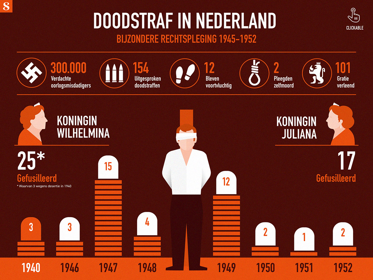 Doodstraf in Nederland - historgraphic.com